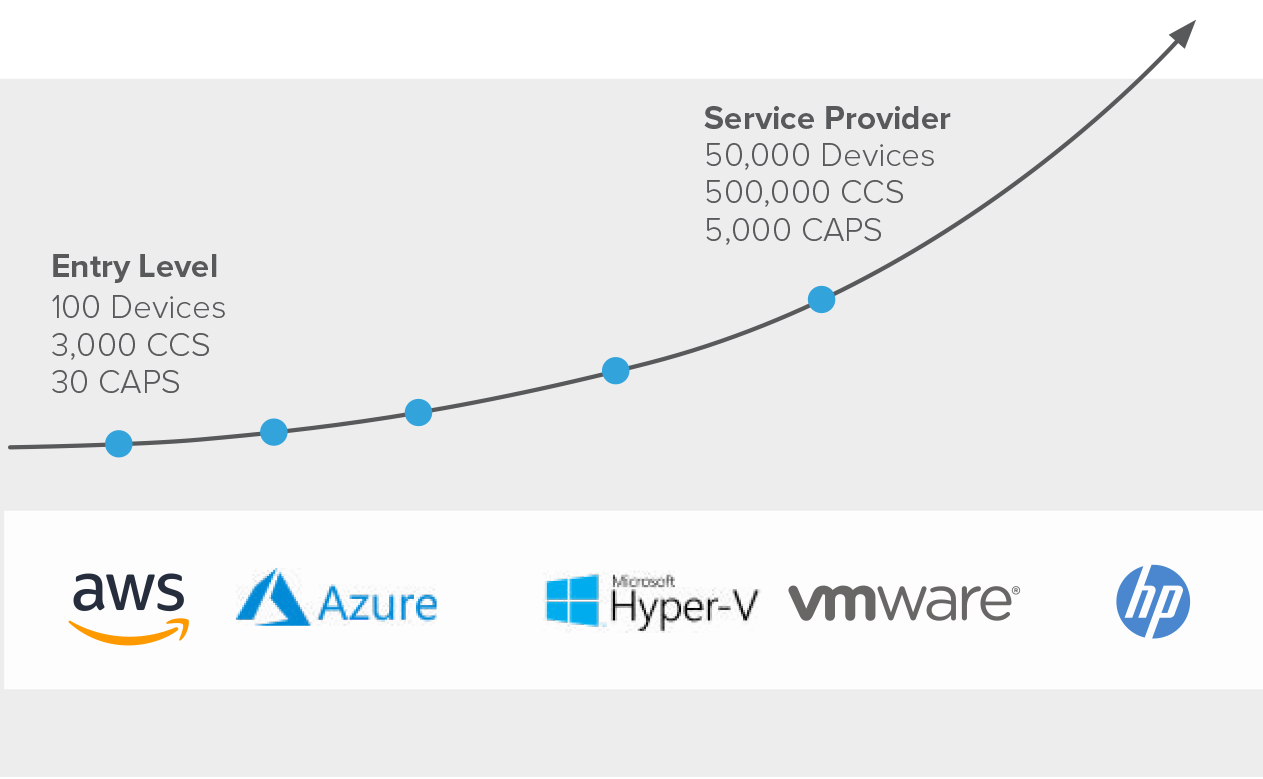 Implementación de OVOC de AudioCodes: Optimiza tu Red VoIP con Nuestros ...
